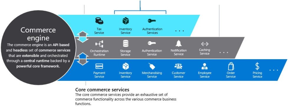 Commerce | ConvergEX Global